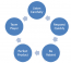 Consumer satisfaction and consumer delight – Marketing Management