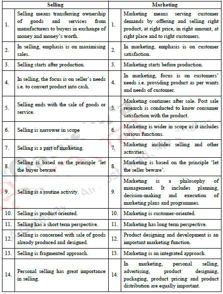 Selling versus Marketing – Marketing Management