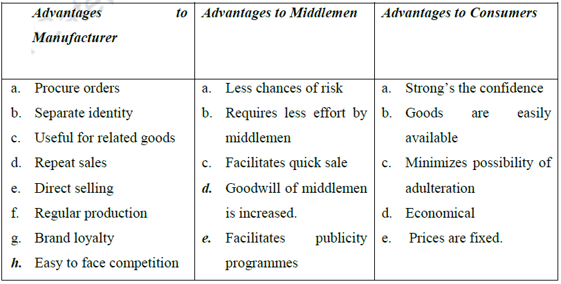 Branding and Positioning, Packaging & Labelling – Marketing Management