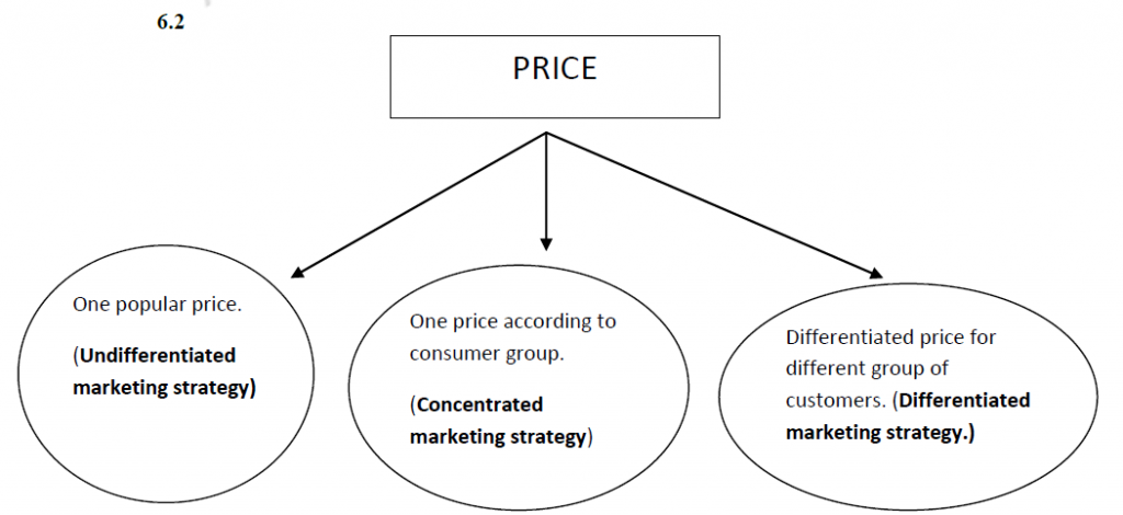 Target Marketing – Marketing Management