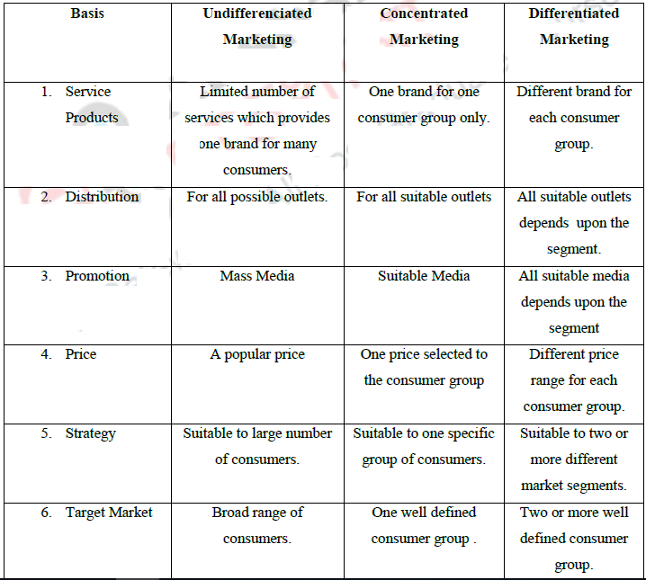 Target Marketing – Marketing Management