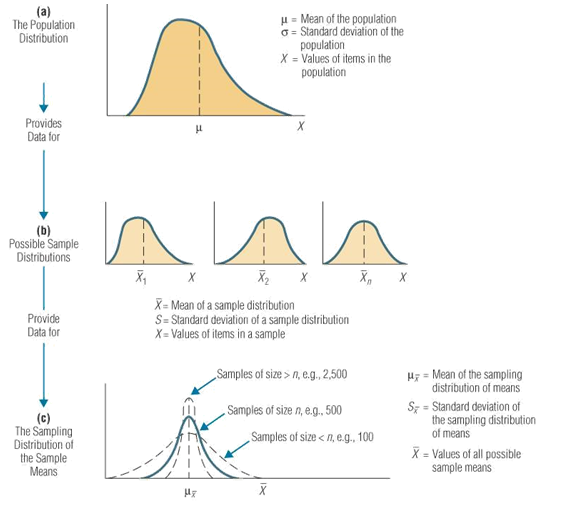 Sampling and Sampling Distributions: Sampling Distribution of X bar ...