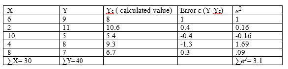 Linear Regression: Simple Linear Regression Model with Least Square ...