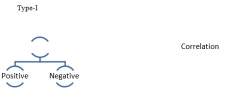 Correlation: Karl Pearson’s Coefficient of Correlation, Spearman Rank ...