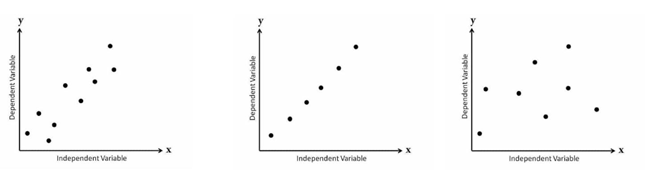 Correlation: Karl Pearson’s Coefficient of Correlation, Spearman Rank ...