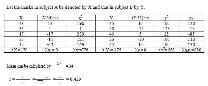 Correlation: Karl Pearson’s Coefficient of Correlation, Spearman Rank ...