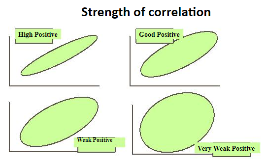 Correlation: Coefficient of Determination: Testing for Significance ...