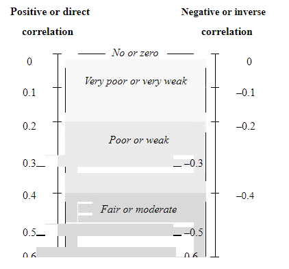 Correlation: Coefficient of Determination: Testing for Significance ...