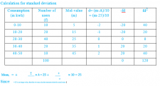 Measures of Dispersion: Skewness and Kurtosis – Quntitative Techniques ...