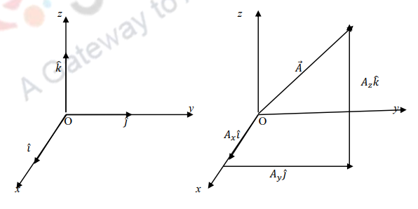 Vector algebra – Mathematical tools for materials