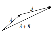 Vector algebra – Mathematical tools for materials
