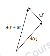 Vector differentiation – Mathematical tools for materials
