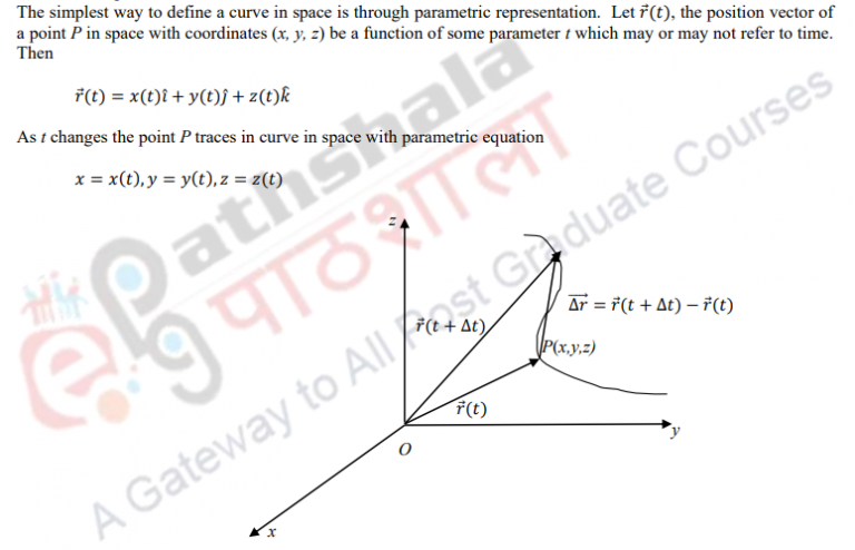 Vector differentiation – Mathematical tools for materials