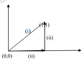 Vector integration – Mathematical tools for materials
