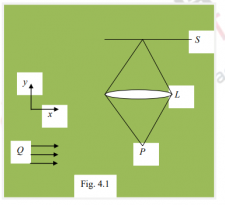 Heisenberg’s Uncertainty Principle – Quantum Mechanics I