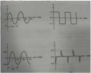 Applications of Operational Amplifier – Measurements and Instrumentation