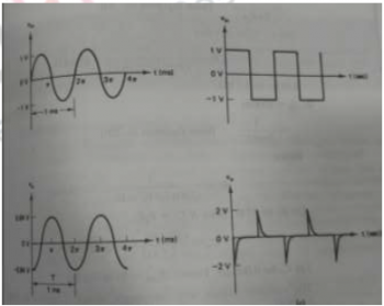 Applications of Operational Amplifier – Measurements and Instrumentation