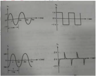 Applications of Operational Amplifier – Measurements and Instrumentation