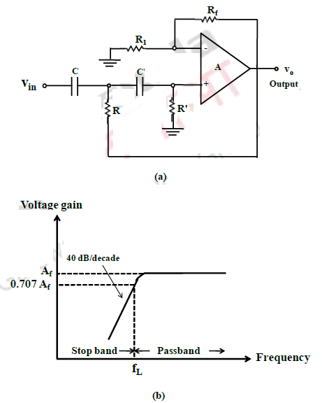 Filter I – Measurements and Instrumentation