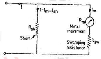 Analog Ammeters and Voltmeters II – Measurements and Instrumentation