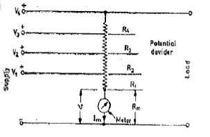 Analog Ammeters and Voltmeters II – Measurements and Instrumentation