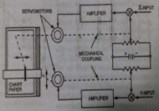 Recorders and Recording System I – Measurements and Instrumentation