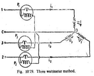 Low Power Factor Wattmeters – Measurements and Instrumentation