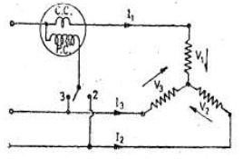 Low Power Factor Wattmeters – Measurements and Instrumentation