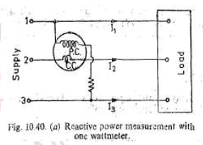 Low Power Factor Wattmeters – Measurements and Instrumentation