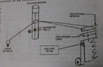 Recorders and Recording System I – Measurements and Instrumentation