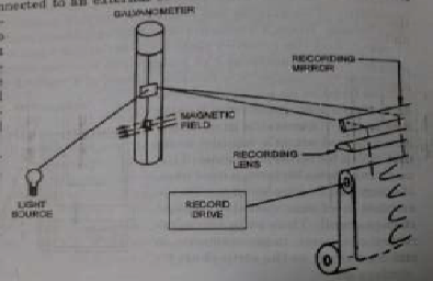 Recorders and Recording System I – Measurements and Instrumentation