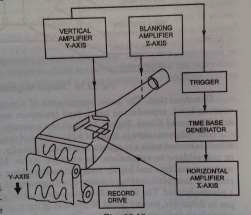 Recorders and Recording System I – Measurements and Instrumentation