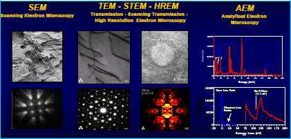 Electron Beam Interaction with Materials – Measurements and Instrumentation