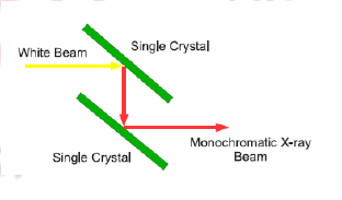 X-Ray Production – Measurements and Instrumentation