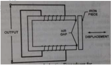 Transducers II – Measurements and Instrumentation