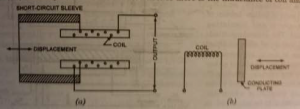 Transducers II – Measurements and Instrumentation