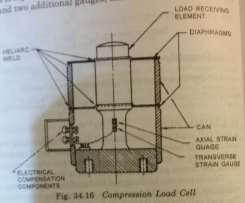LVDT Transducers III – Measurements and Instrumentation
