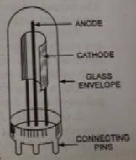 OptoElectronic devices – Measurements and Instrumentation
