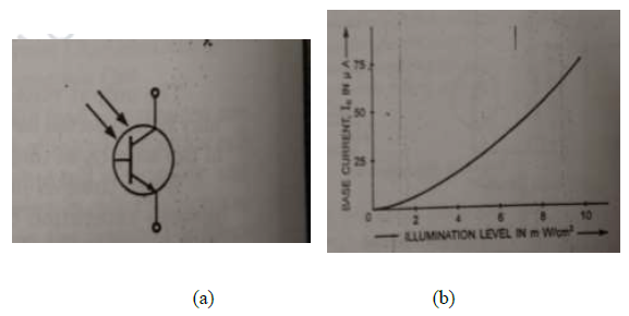 OptoElectronic devices – Measurements and Instrumentation