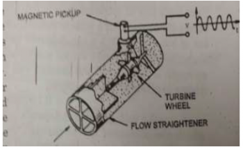 Flow Measurements – Measurements and Instrumentation