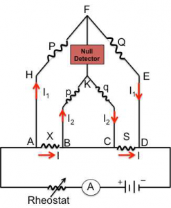 Bridges-Part-I – Measurements and Instrumentation