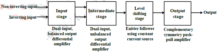 Operational amplifiers – Measurements and Instrumentation