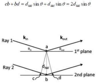 Reciprocal Latticeand Structure Factor – Solid State Physics