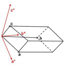 Reciprocal Latticeand Structure Factor – Solid State Physics