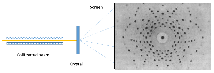 Experimental Techniques – Solid State Physics