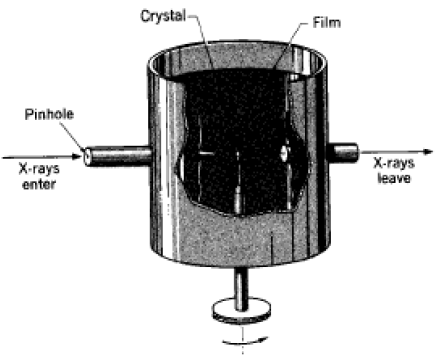 Experimental Techniques – Solid State Physics