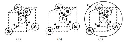 Crystal Defects: Point Defects – Solid State Physics