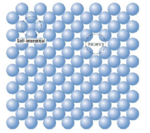 Crystal Defects: Point Defects – Solid State Physics