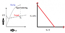 Superconductivity and some introductory concepts – Solid State Physics