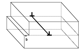 Crystal Defects: Line Defects – Solid State Physics